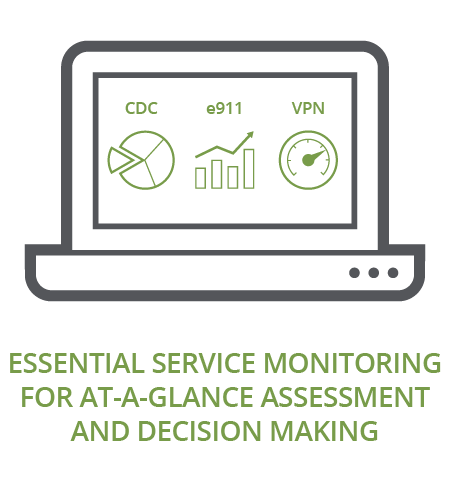 Monitor Essential Services | NETSCOUT